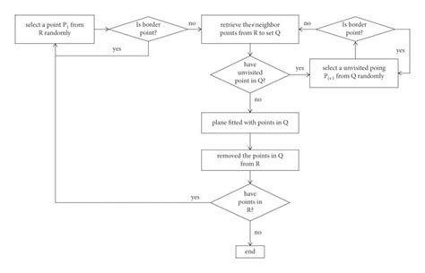 The Workflow Of Discontinuities Clustering Download Scientific Diagram