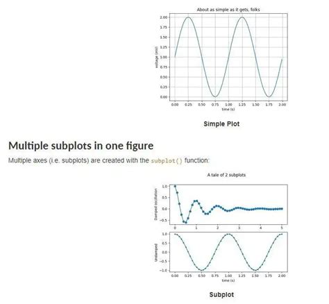 Matplotlib