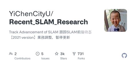 GitHub YiChenCityU Recent SLAM Research Track Advancement of SLAM 跟踪SLAM前沿动态 version