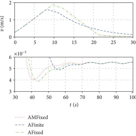 Spacecraft Coupled Translational And Rotational Maneuvers Download Scientific Diagram