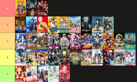 Create A Anime Tier List Tiermaker