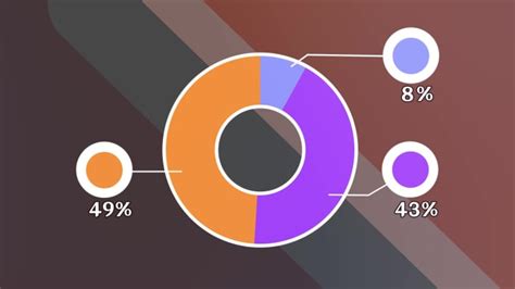 Make An Animation Of Your Charts By Evgeny Limanov Fiverr