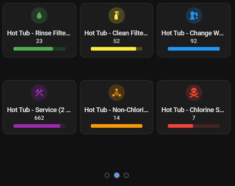 Grid Rows And Columns Not Working In Swiper Frontend Home Assistant Community