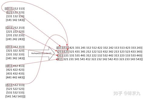 numpy中的reshape函数详解 知乎