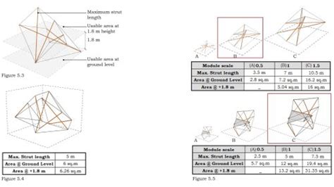 Emergent Technologies And Design Dynamic Tensegrity System March
