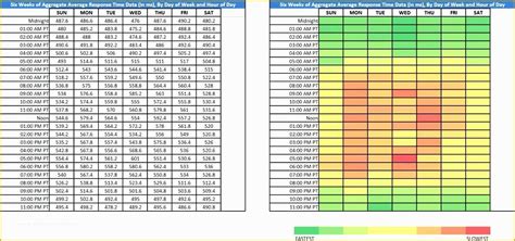 Free Excel Heat Map Template Heritagechristiancollege