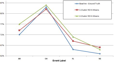 Retrieval Precision Percentages Comparison Between Baseline System With Download Scientific