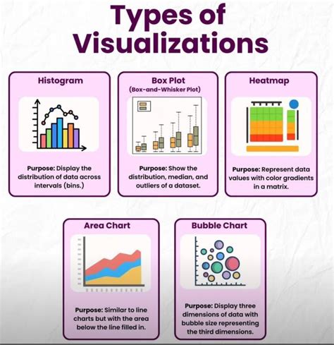 Datascience Datavisualization Matplotlib Plotly Dash Python