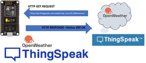 Esp8266 Nodemcu Get With Arduino Ide And Thingspeak