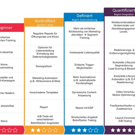 An Example Of Instruction And Rating Scale In The Content Validation Download Scientific