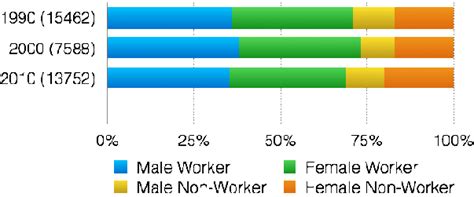 Sample Size Distribution Download Scientific Diagram
