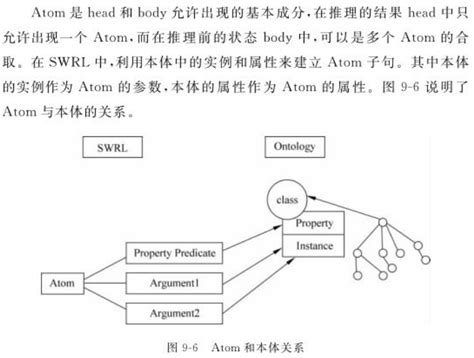 本体建模与语义web知识发现 9：基于本体知识库的知识发现 Csdn博客