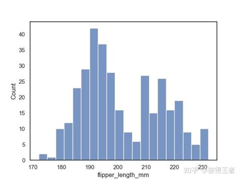 Python seaborn之Distribution plots分布图 知乎