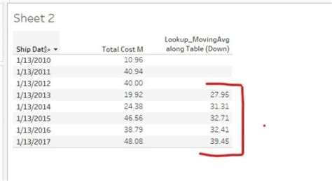 Lookup In Tableau 5 Examples To Understand Vlookup In Tableau
