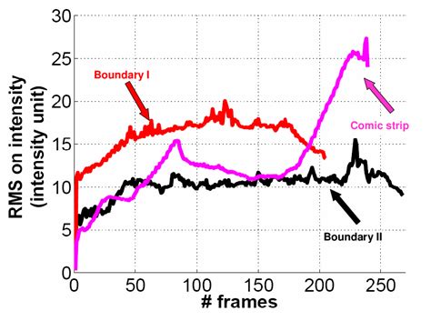 Rms On Intensity Residuals For Different Sequences Those Are Typical Download Scientific