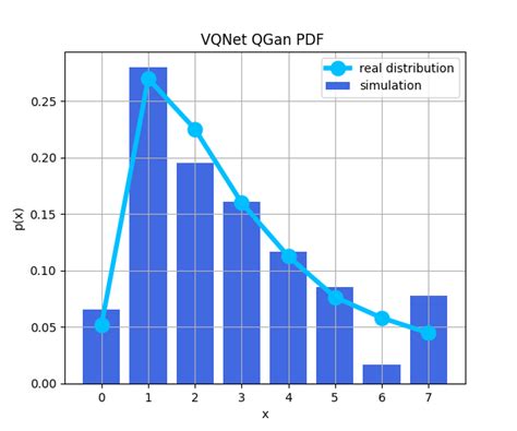 Quantum Machine Learning Module — Vqnet V205 Documentation