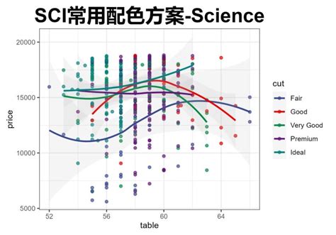 R语言 Ggplot 配色方案 知乎