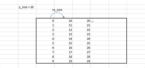 Python Plot Single Vertices Based On Xy Coordinates From Csv File
