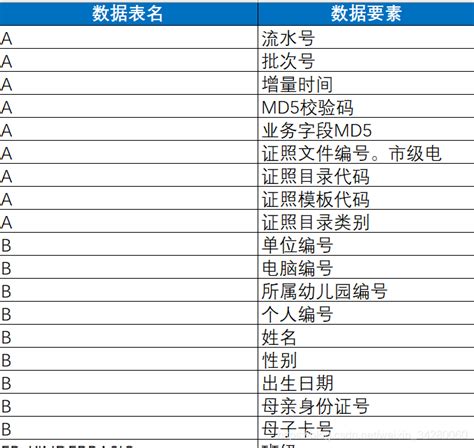 Excel中第一列相同，合并第2列中相应单元格内容，并用顿号隔开excel判断第一列如果相同则合并第二列中的值到一个单元格中间用逗号隔开 Csdn博客