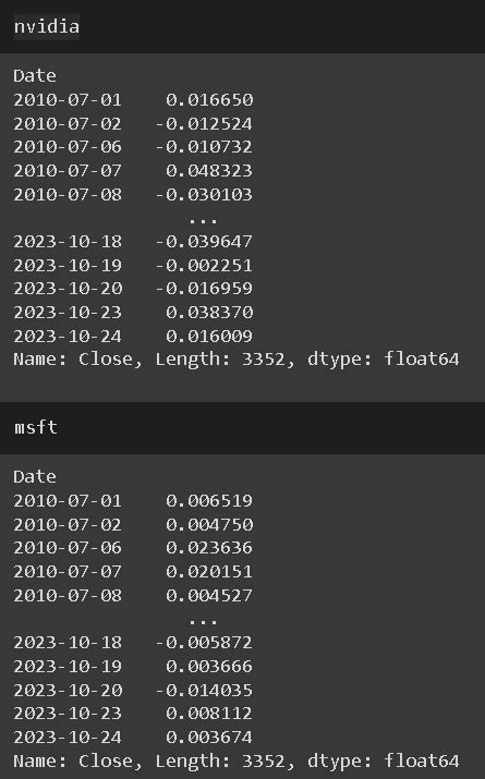 How To Calculate Daily Returns In Your Stocks Scripts For Wealth