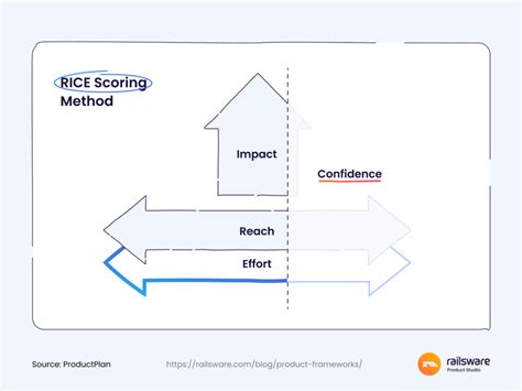 Product Management Frameworks You Need In 2023 Railsware Blogblog By Railsware