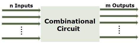What Is A Digital Integrated Circuit And How Do We Use It Utmel