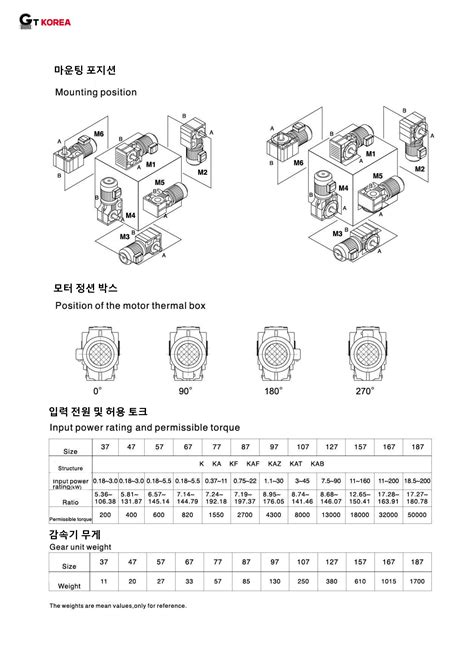 지티코리아 헬리컬 베벨 서보 감속기