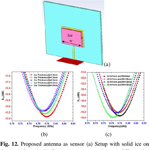 Figure 12 From Ultra Thin Nona Band Polarization Insensitive Metasurface For High Quality