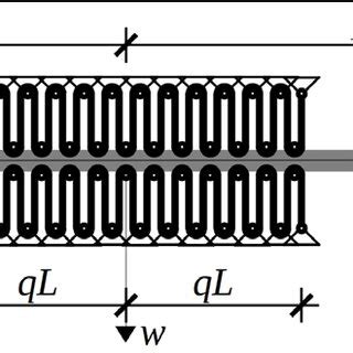 The Analyzed Beam With A Continuous Cable Support Download Scientific Diagram