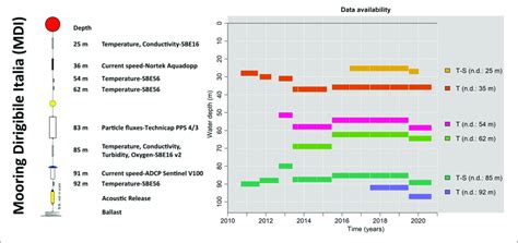 Left Mdi Configuration As Deployed In September 2020 Right Data