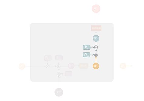 Rnn Training Welcome To Your Tape Side A By Eniola Alese