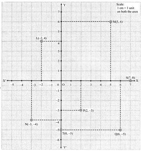 maharashtra board 9th class maths part 2 practice set 7 1 solutions