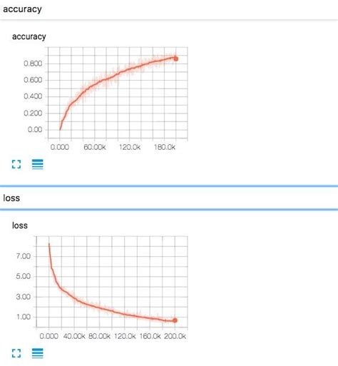 Tensorflow与中文手写汉字识别 知乎