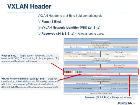 Ppt Vxlan Fundamentals Architecture And Roadmap Powerpoint