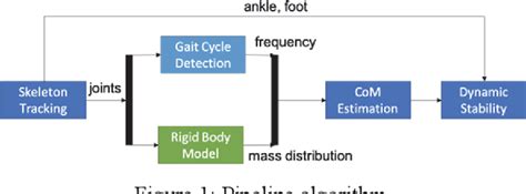 figure 1 from an efficient algorithm for kinematics estimation with
