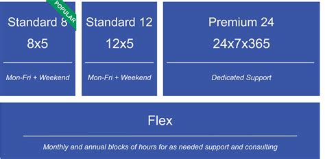 Teradata Services And Support From Expert Dba Professionals