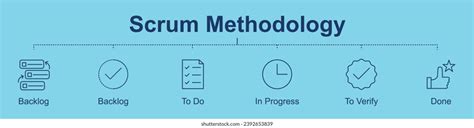 Scrum Methodology Vector Stroke Banner Editable Stock Vector Royalty Free 2392653839