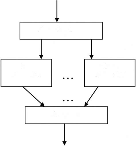 block diagram of proposed algorithm download scientific diagram