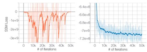 Generative Modeling By Estimating Gradients Of The Data Distribution