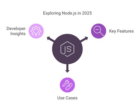 What Is Nodejs Complete Guide For 2025 Hicron Software
