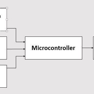 PDF An Arduino Based Water Quality Monitoring System Using PH Temperature Turbidity And TDS