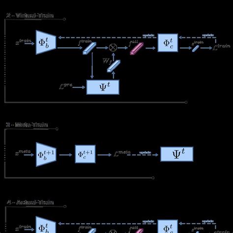 Illustration Of An Iteration Of The Proposed Meta Feature Re Weighting Download Scientific