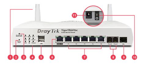 DrayTek Vigor Multi WAN VDSL Supervectoring Modem Router DV Mwave