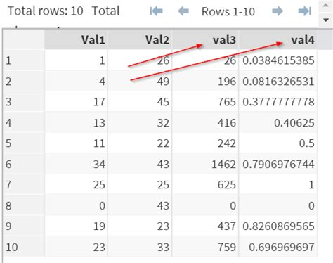 Sas Functions [1 14]