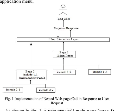 Figure 1 From Designing A Framework For Web Testing Using Object Oriented Testing Approach