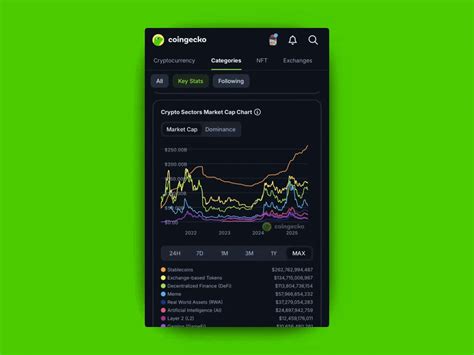 How To Spot Crypto Trends Early Using Coingecko Categories Coingecko