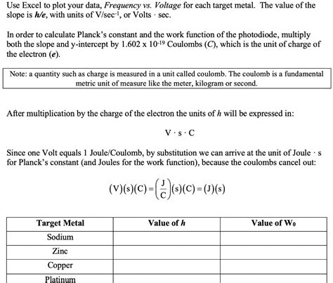 Use Excel To Plot Your Data Frequency Vs Voltage Chegg Com