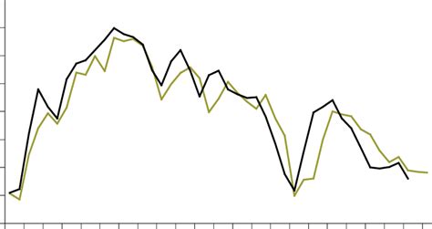An Example Of The Close Relationship Between The FDPs Measured From Two Download Scientific