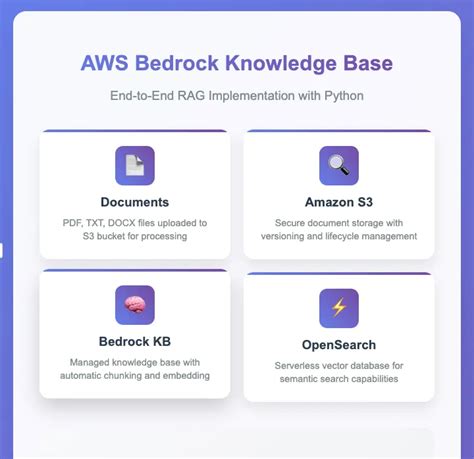 What is Langchain and AWS Bedrock? | by Kia Koshin | Medium