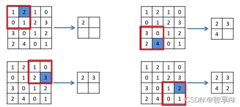 2d卷积神经网络 卷积神经网络卷积卡哇伊的技术博客51cto博客